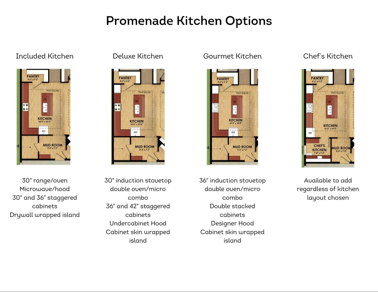 Promenade Floor Plan | Epcon Communities